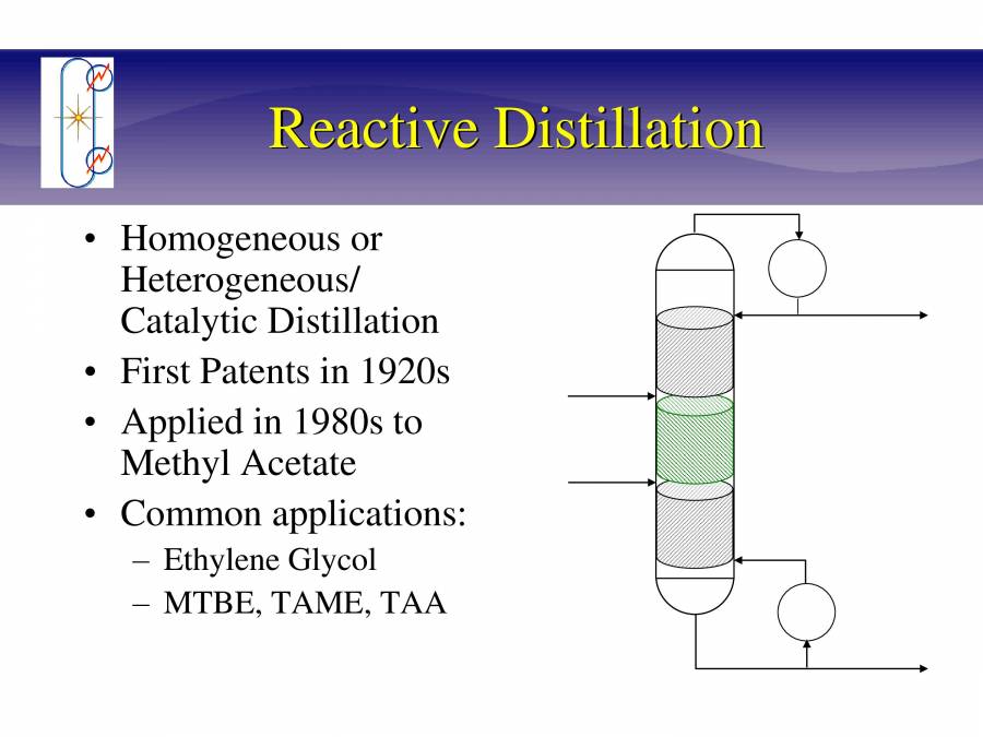 Modeling Of Reactive Distillation - PowerPoint Slides - LearnPick India