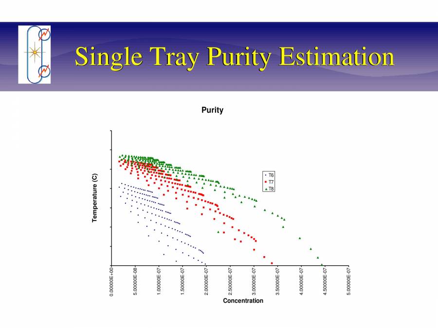 Modeling Of Reactive Distillation Powerpoint Slides Learnpick India