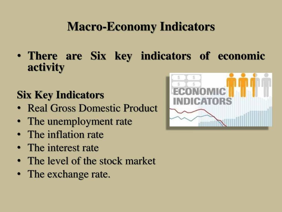 MACRO-ECONOMICS - PowerPoint Slides - LearnPick India