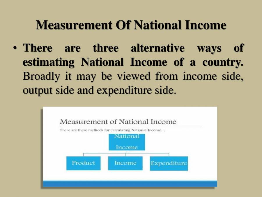 MACRO-ECONOMICS - PowerPoint Slides - LearnPick India