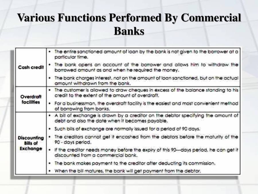 Banking - PowerPoint Slides - LearnPick India