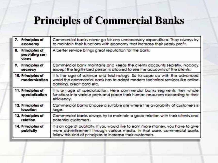 Banking - PowerPoint Slides - LearnPick India