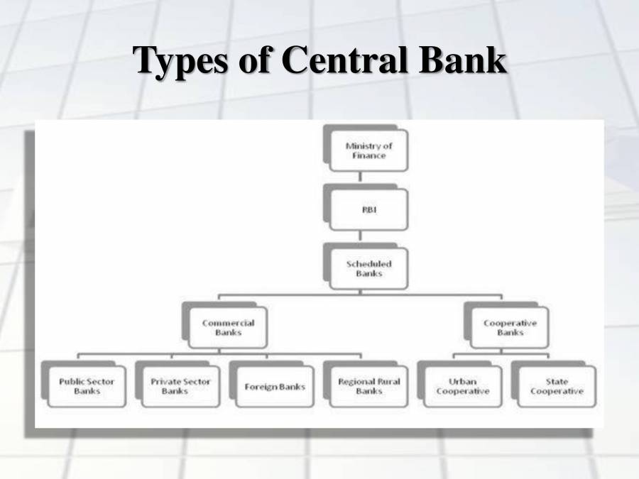 Banking - PowerPoint Slides - LearnPick India