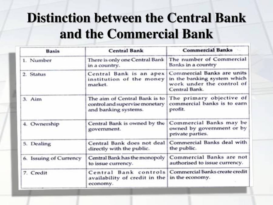 Banking - PowerPoint Slides - LearnPick India