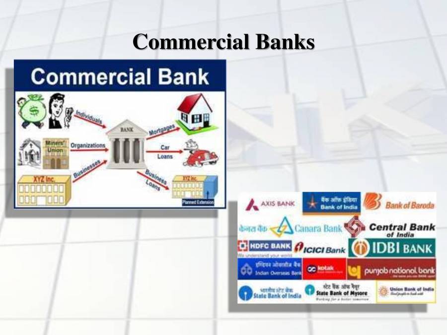 Banking - PowerPoint Slides - LearnPick India
