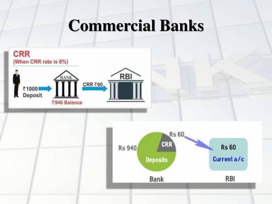 Banking - PowerPoint Slides - LearnPick India