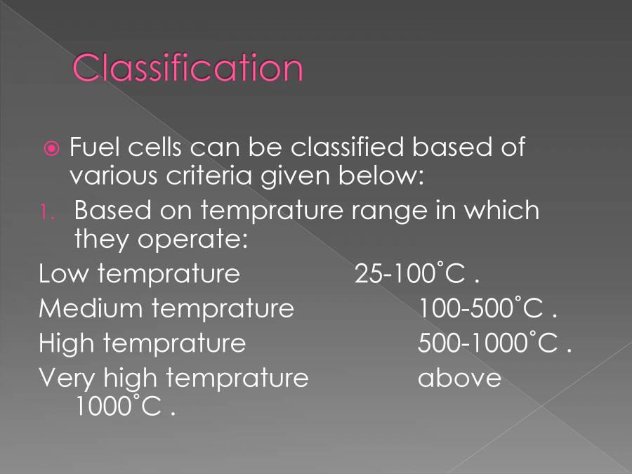 Fuel Cell Presentation - PowerPoint Slides - LearnPick India