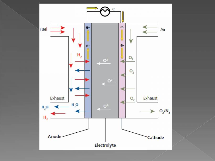Fuel Cell Presentation - PowerPoint Slides - LearnPick India
