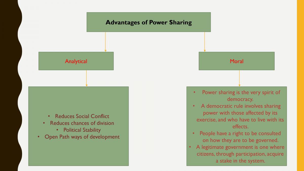 Power Sharing - PowerPoint Slides - LearnPick India