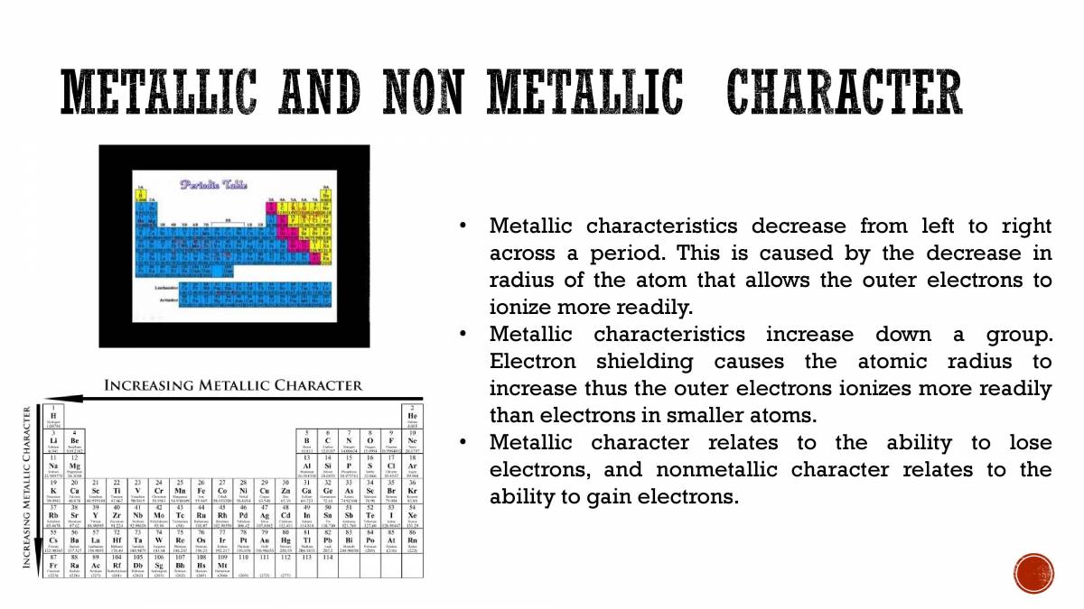 Periodic Table Metallic Character