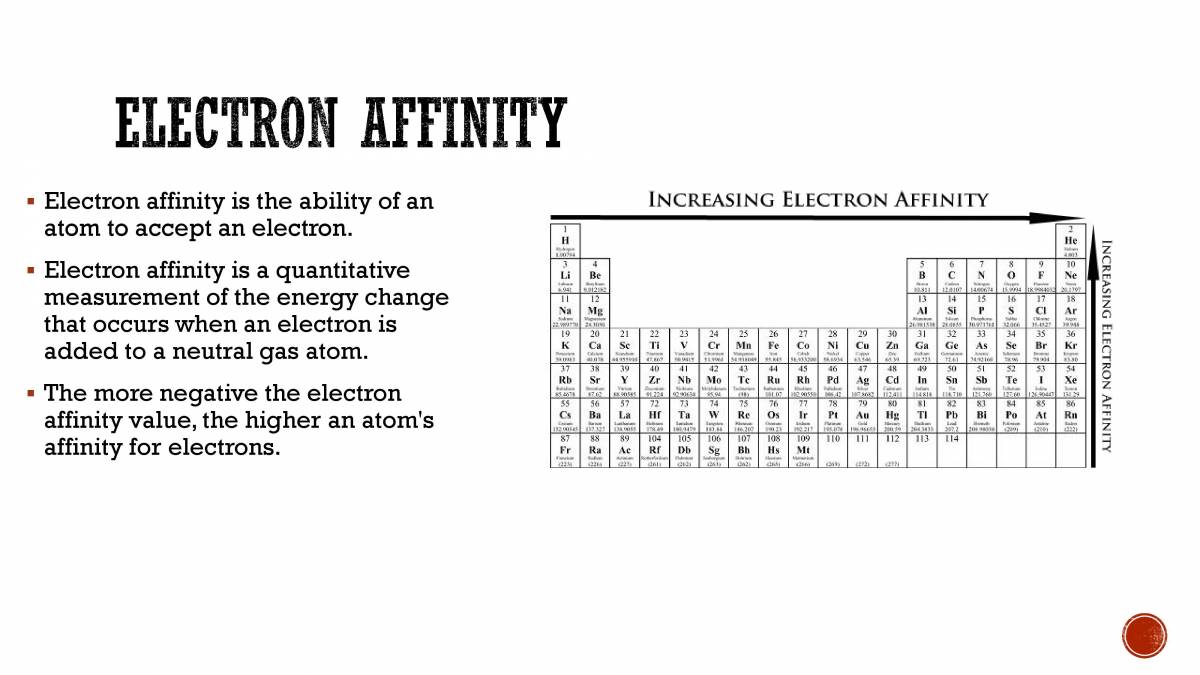 Periodic Properties Of Elements - PowerPoint Slides - LearnPick India