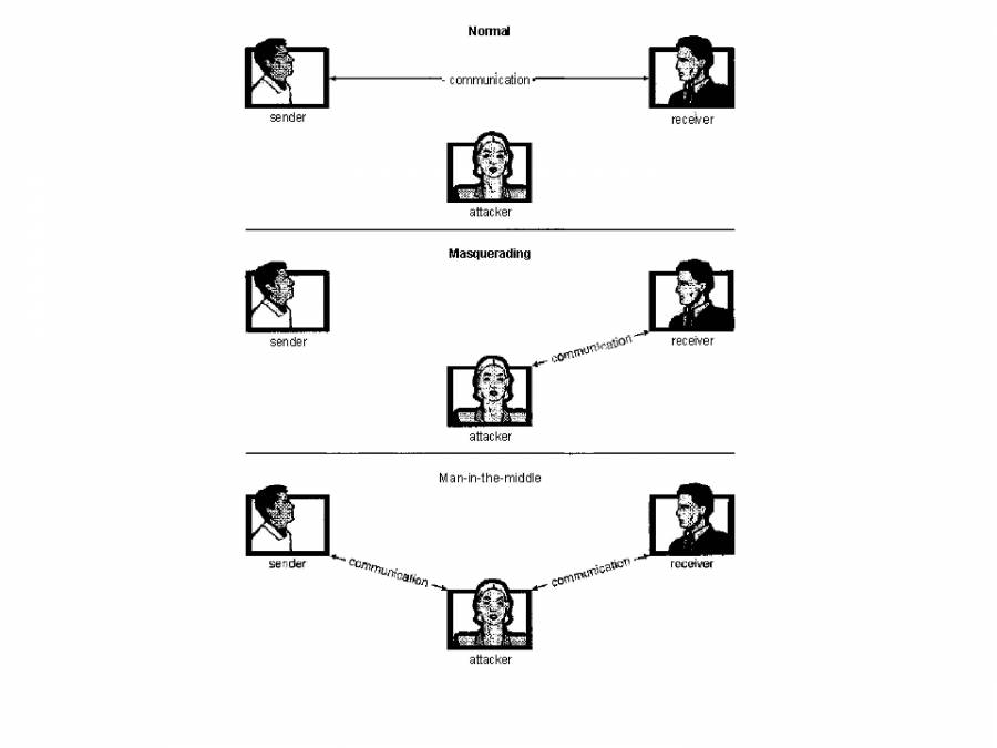 Computer Network Security Basics - PowerPoint Slides - LearnPick India
