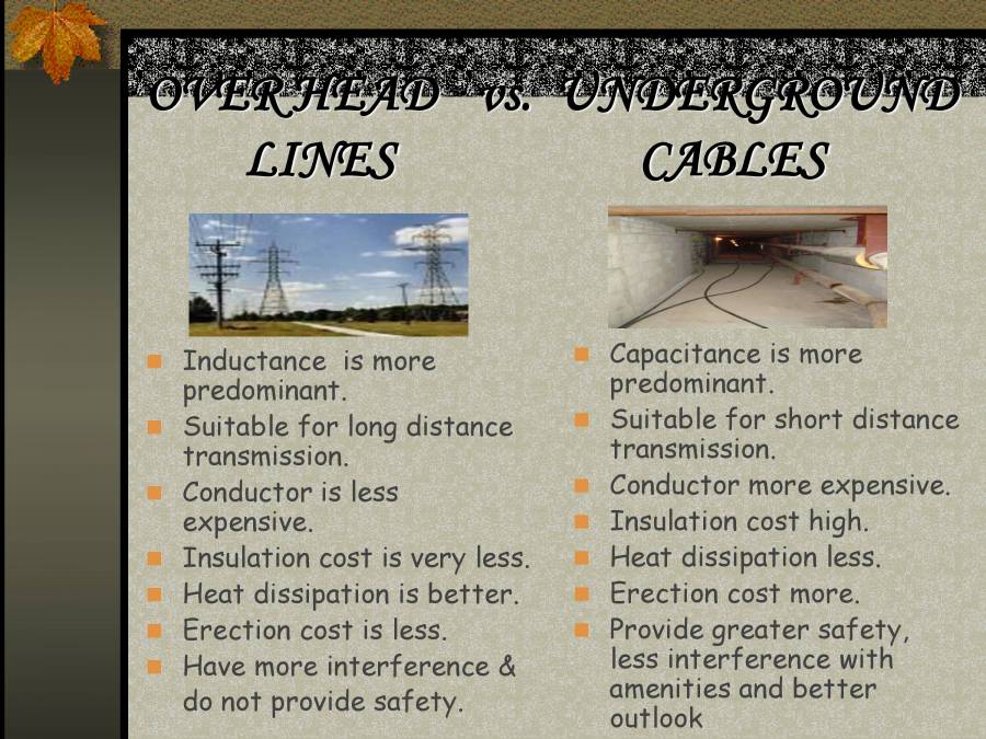 Underground Cable Laying - PowerPoint Slides - LearnPick India