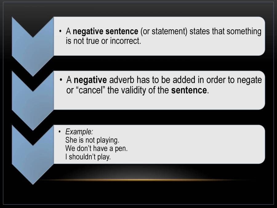 Types Of Sentences - PowerPoint Slides - LearnPick India