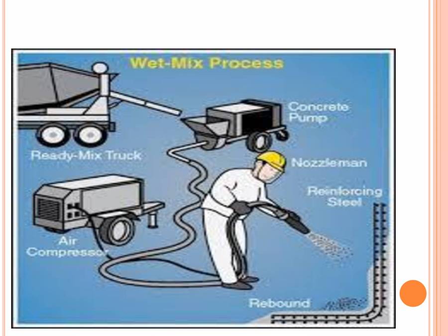 Shotcrete Concrete - PowerPoint Slides - LearnPick India