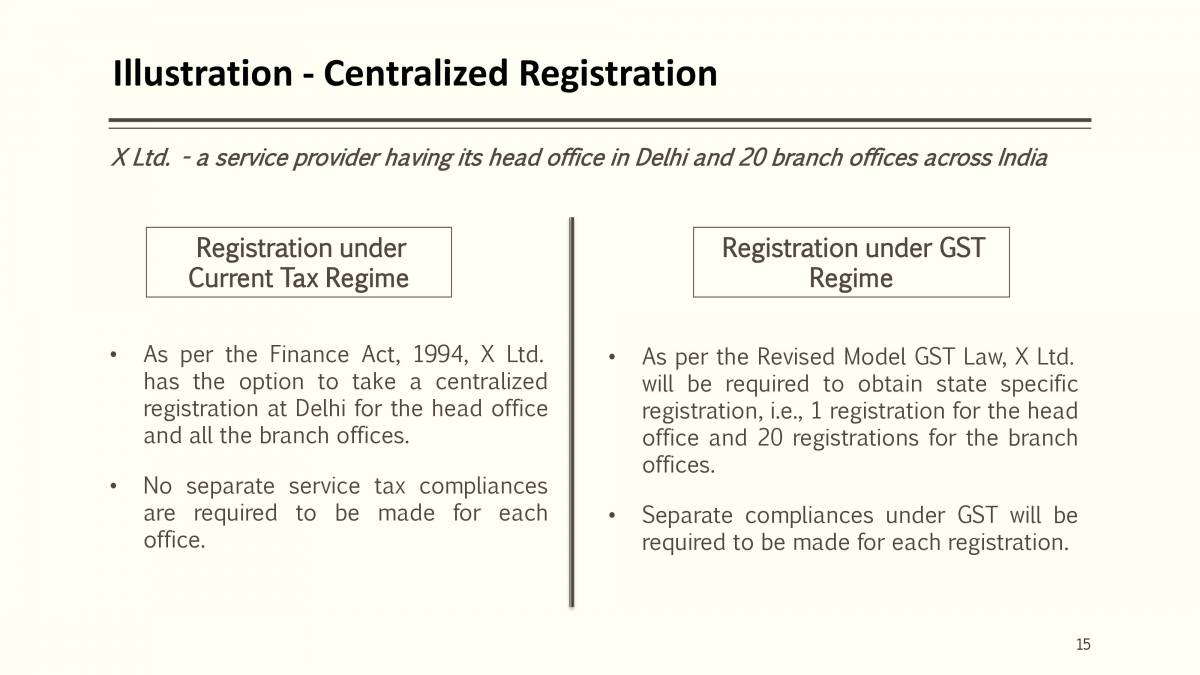 GST Complete Summaries - PowerPoint Slides - LearnPick India