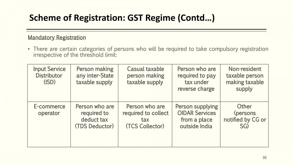 GST Complete Summaries - PowerPoint Slides - LearnPick India