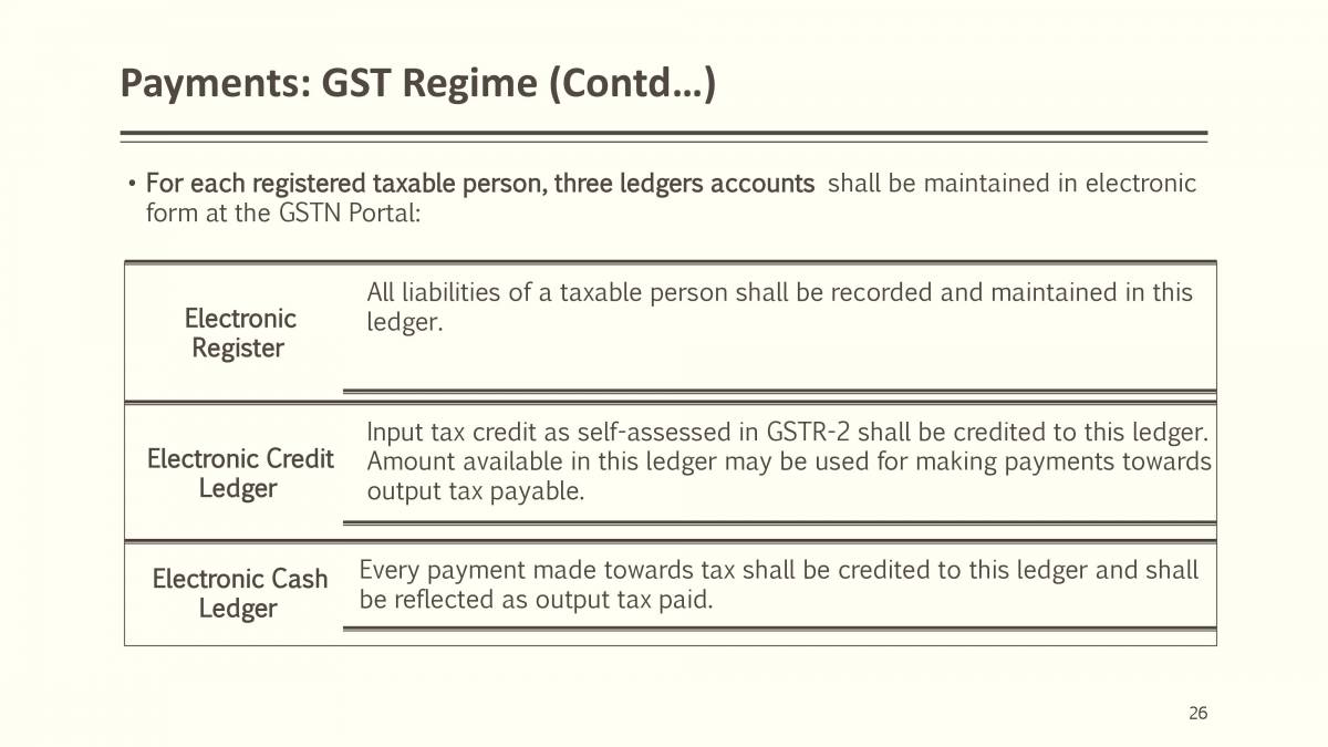 GST Complete Summaries - PowerPoint Slides - LearnPick India