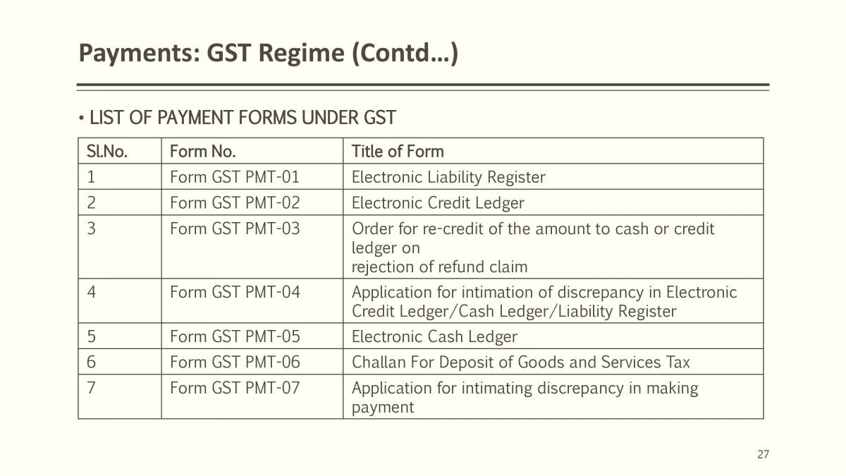 GST Complete Summaries - PowerPoint Slides - LearnPick India