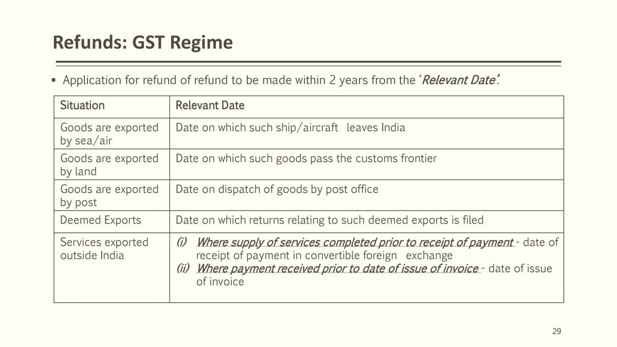 GST Complete Summaries - PowerPoint Slides - LearnPick India