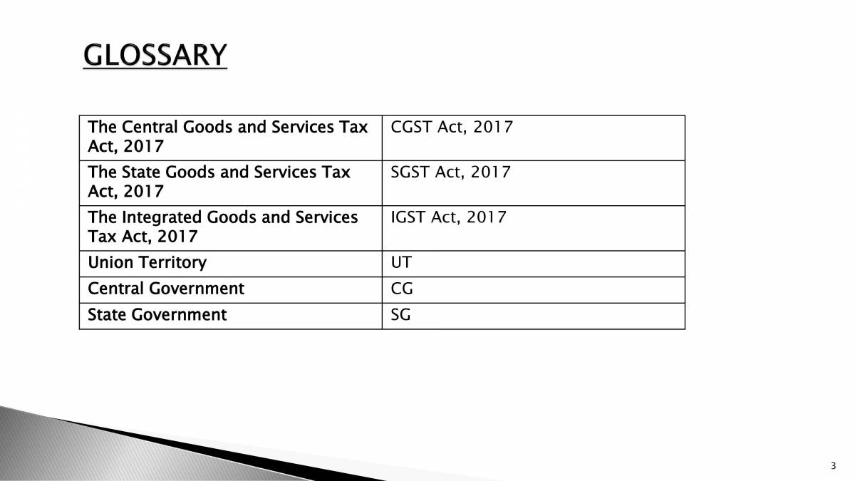 GST Complete Summaries - PowerPoint Slides - LearnPick India