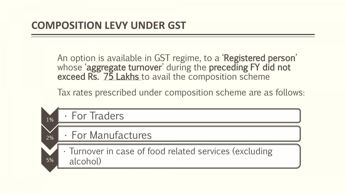 GST Complete Summaries - PowerPoint Slides - LearnPick India