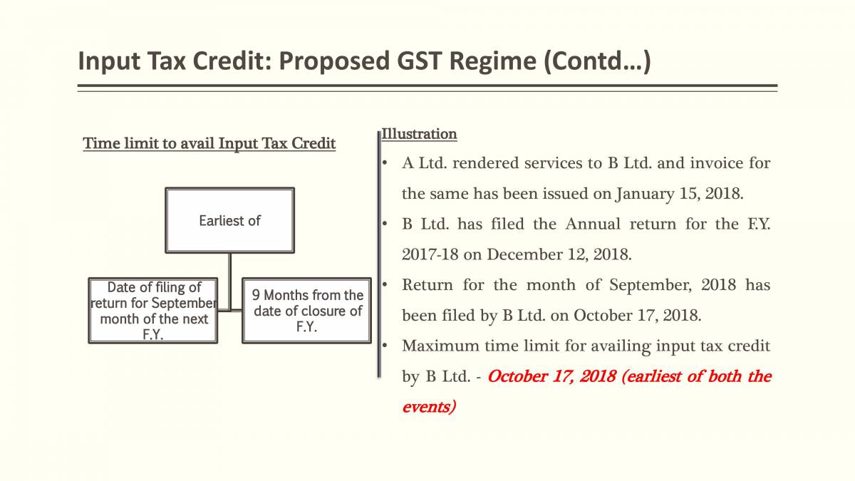 GST Complete Summaries - PowerPoint Slides - LearnPick India