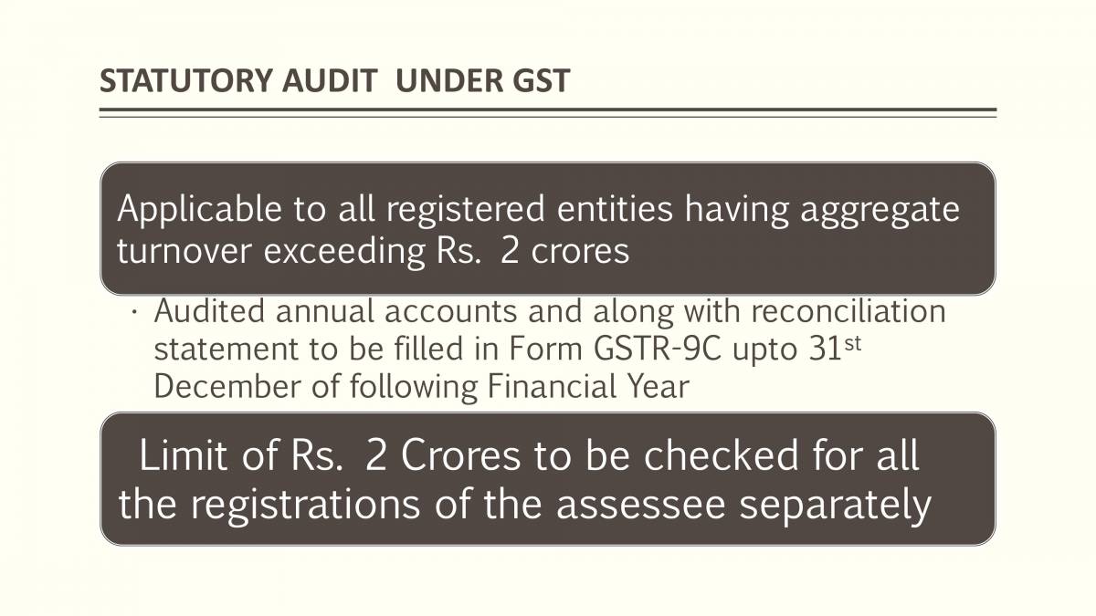 GST Complete Summaries - PowerPoint Slides - LearnPick India