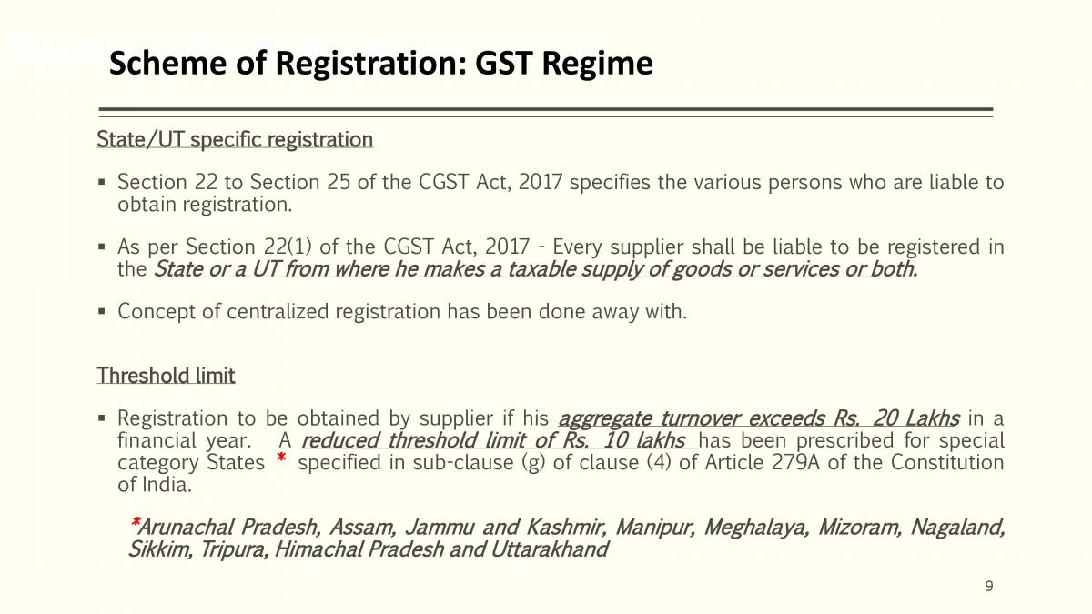 GST Complete Summaries - PowerPoint Slides - LearnPick India