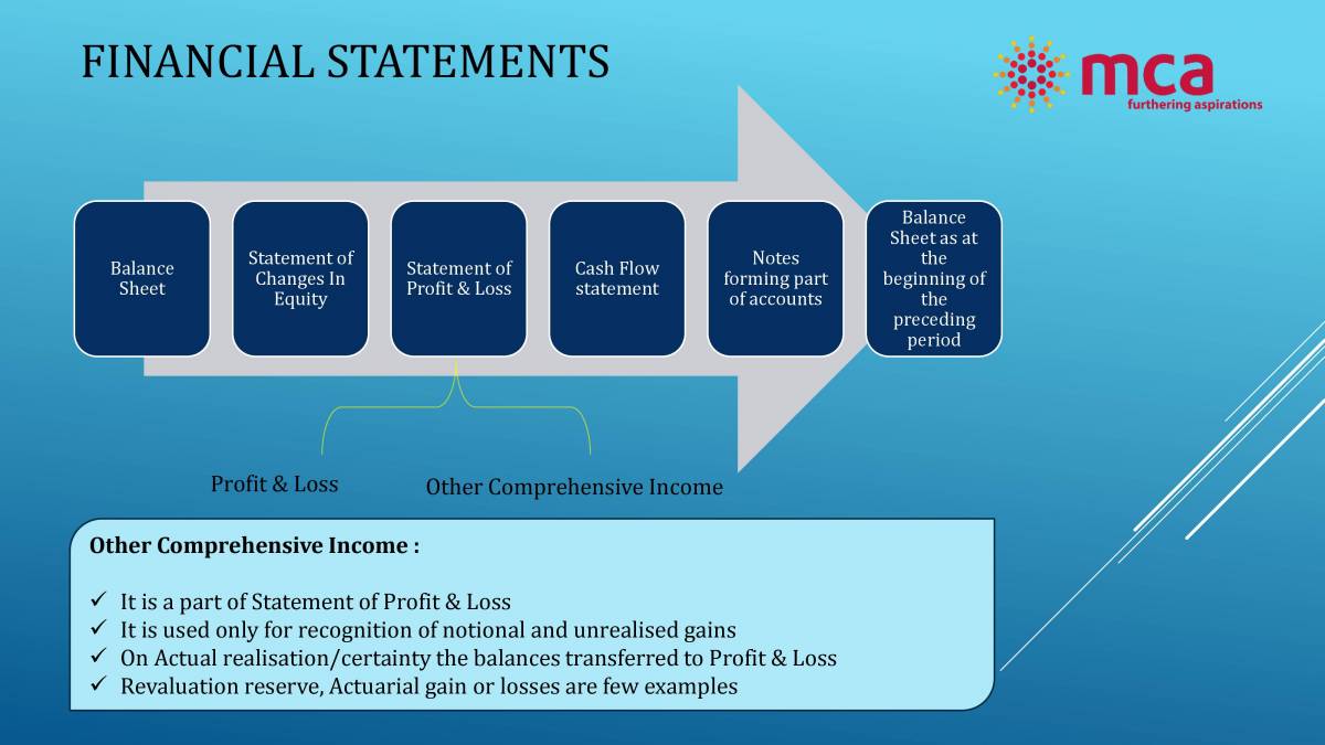 IND AS - PowerPoint Slides - LearnPick India