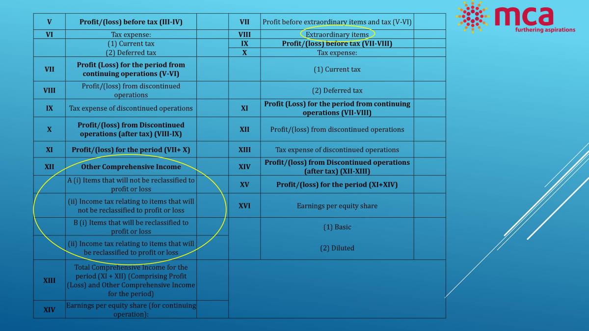 IND AS - PowerPoint Slides - LearnPick India