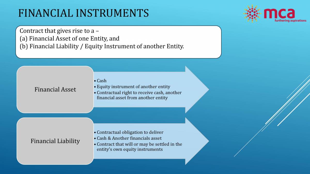 IND AS - PowerPoint Slides - LearnPick India