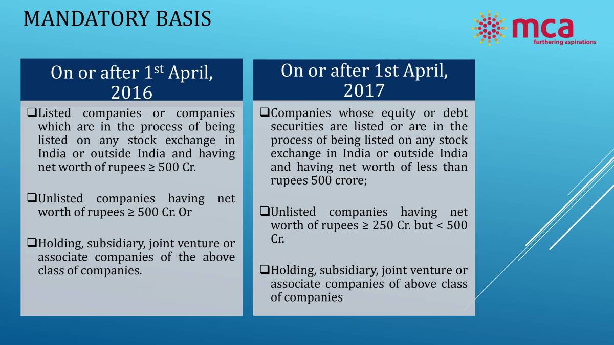 IND AS - PowerPoint Slides - LearnPick India