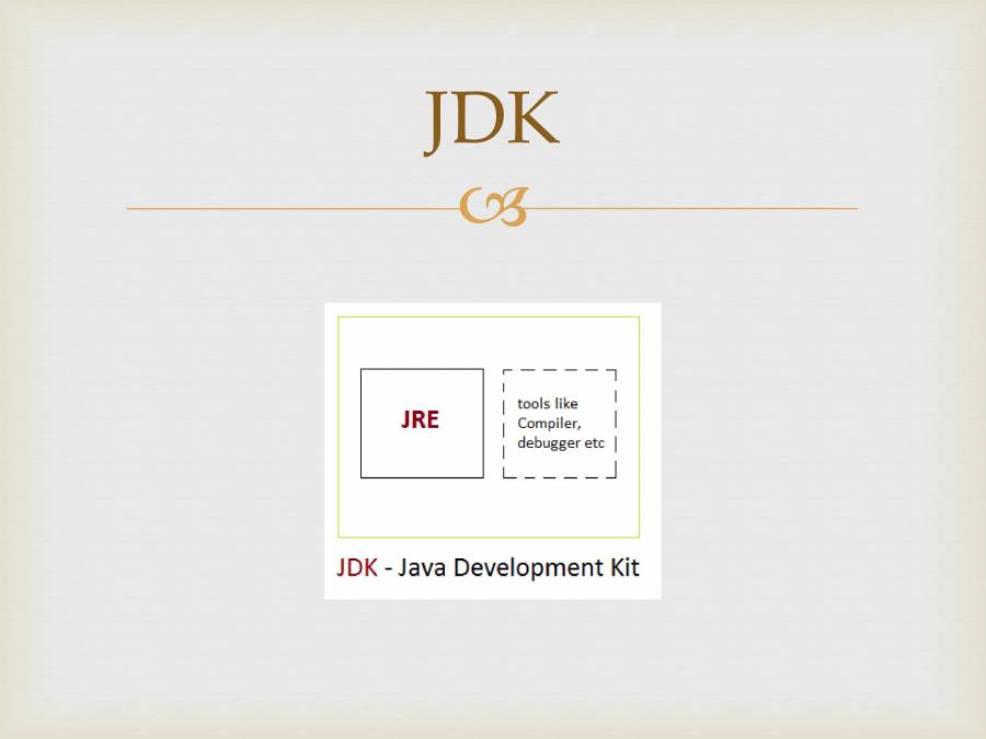 Introduction To Java Powerpoint Slides Learnpick India