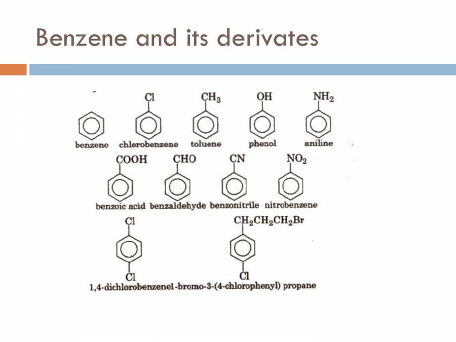 Organic Chemistry Basics - PowerPoint Slides - LearnPick India