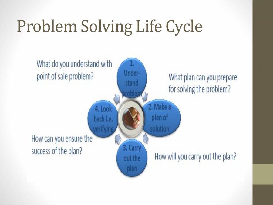 C Language Logic Building - PowerPoint Slides - LearnPick India