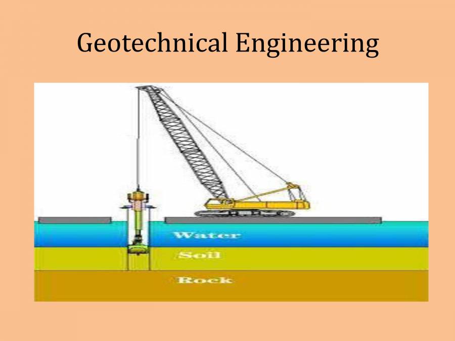 Civil Engineering And Its Scope - PowerPoint Slides - LearnPick India