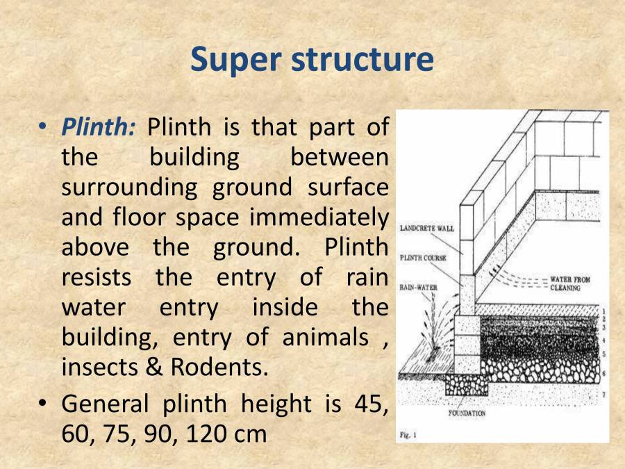 Common Building Components - PowerPoint Slides - LearnPick India