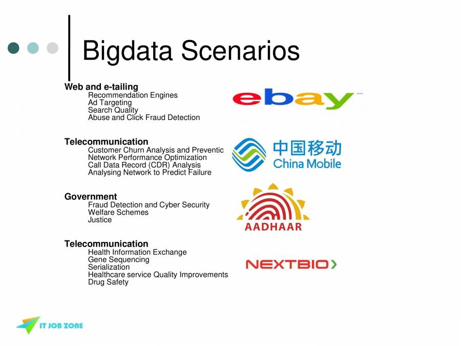 Big Data Hadoop Online Training(Introduction) - PowerPoint Slides ...