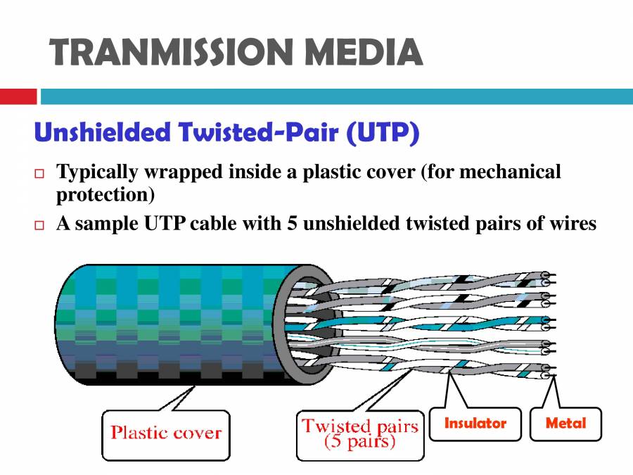 Computer Networking - PowerPoint Slides - LearnPick India