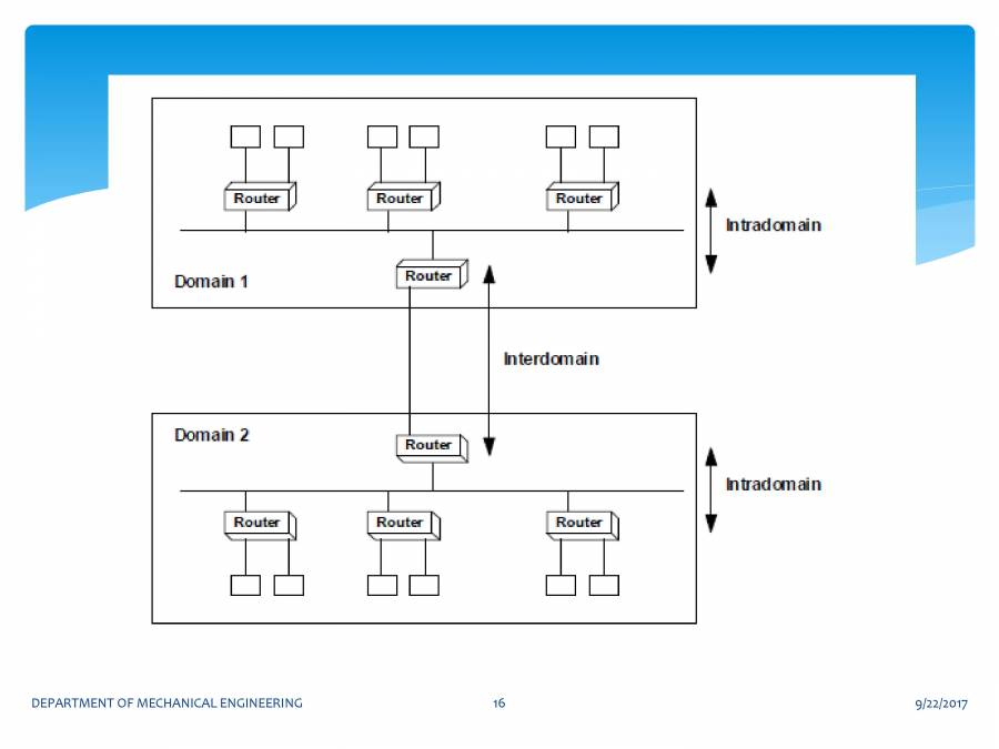 Internetworking Devices - PowerPoint Slides - LearnPick India