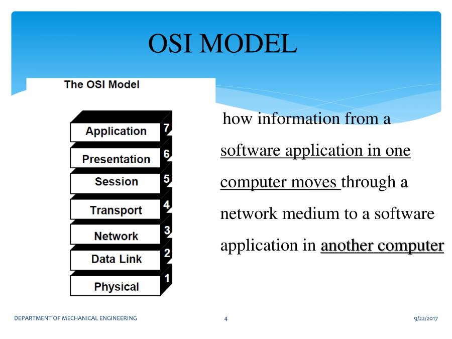 Internetworking Devices - PowerPoint Slides - LearnPick India