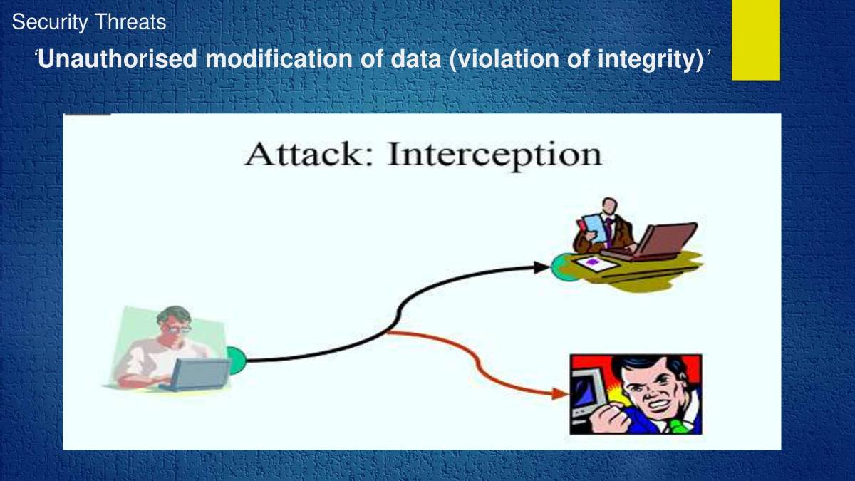Wireless Communication Security - PowerPoint Slides - LearnPick India