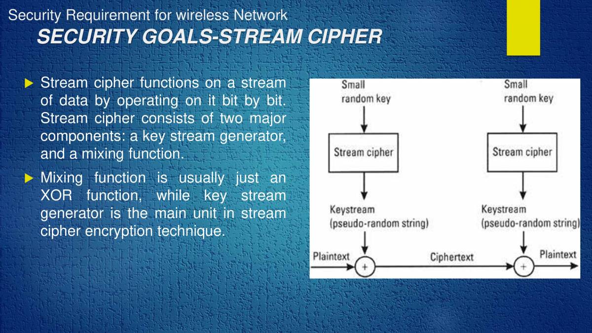 Wireless Communication Security - PowerPoint Slides - LearnPick India