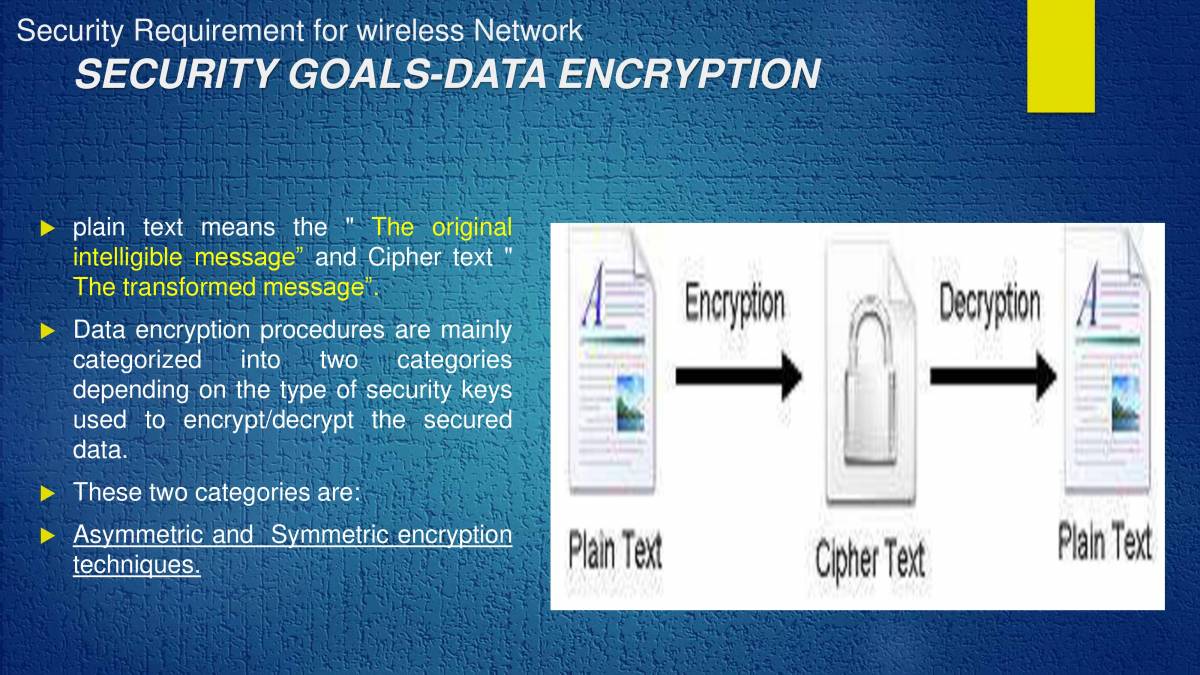 Wireless Communication Security - PowerPoint Slides - LearnPick India
