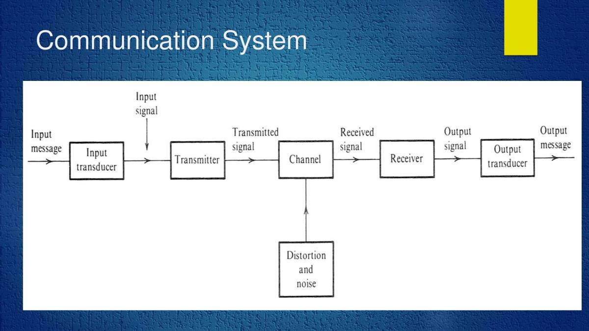 Wireless Communication Security - PowerPoint Slides - LearnPick India