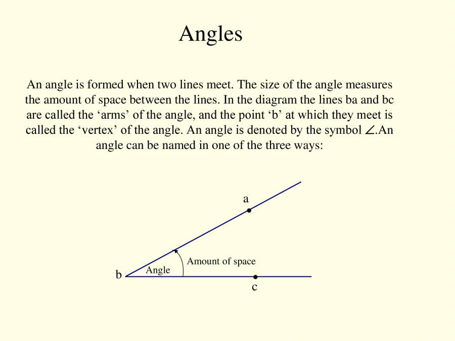 Mathematics Basic Theorem - PowerPoint Slides - LearnPick India