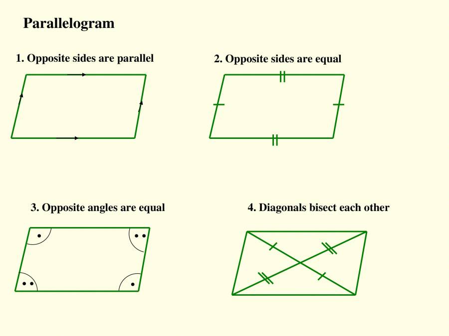 Mathematics Basic Theorem - PowerPoint Slides - LearnPick India