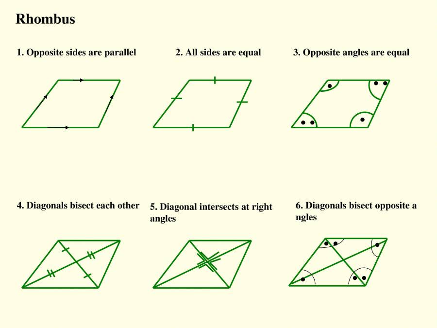 Mathematics Basic Theorem - PowerPoint Slides - LearnPick India