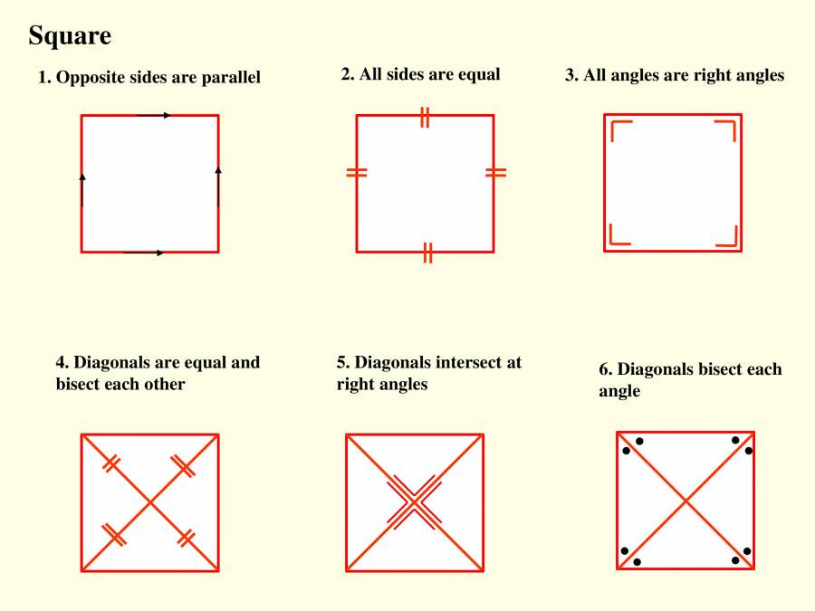 Mathematics Basic Theorem - PowerPoint Slides - LearnPick India